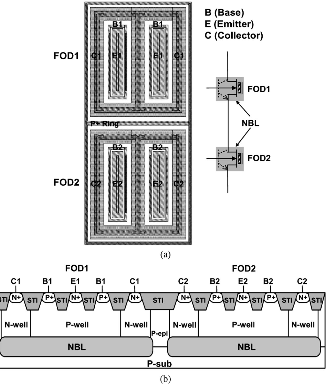 ‘ig. 11. (a) layout view with the corresponding schematic