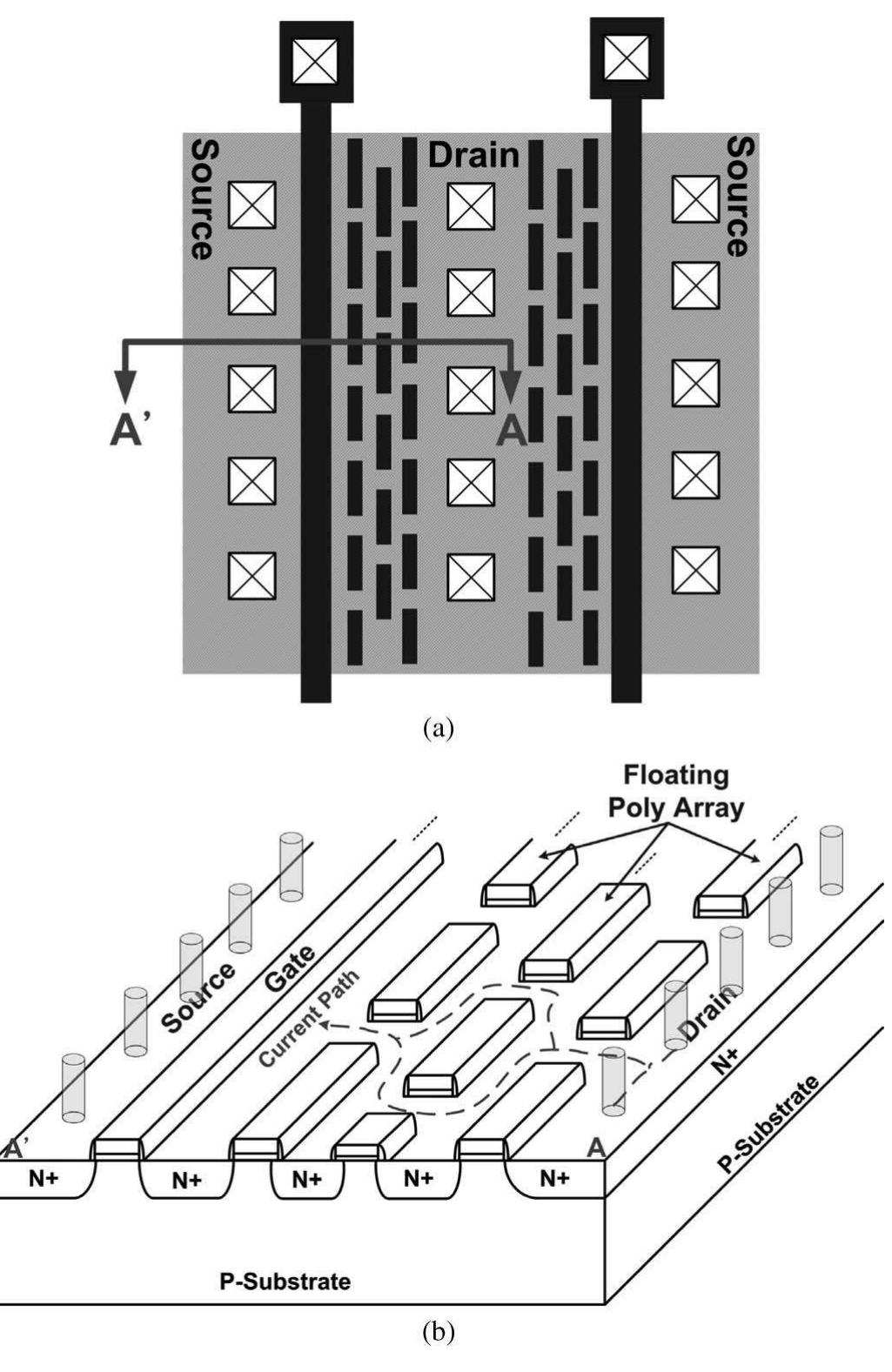 (a) layout top view and (b) device cross-sectional view