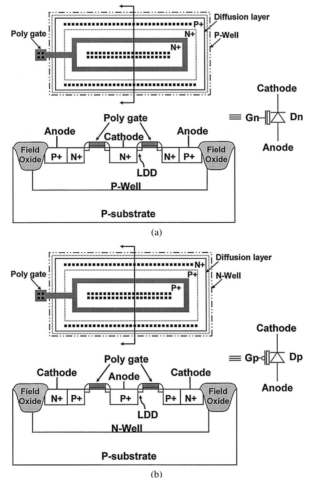 The layout top views and the device cross-sectional views of