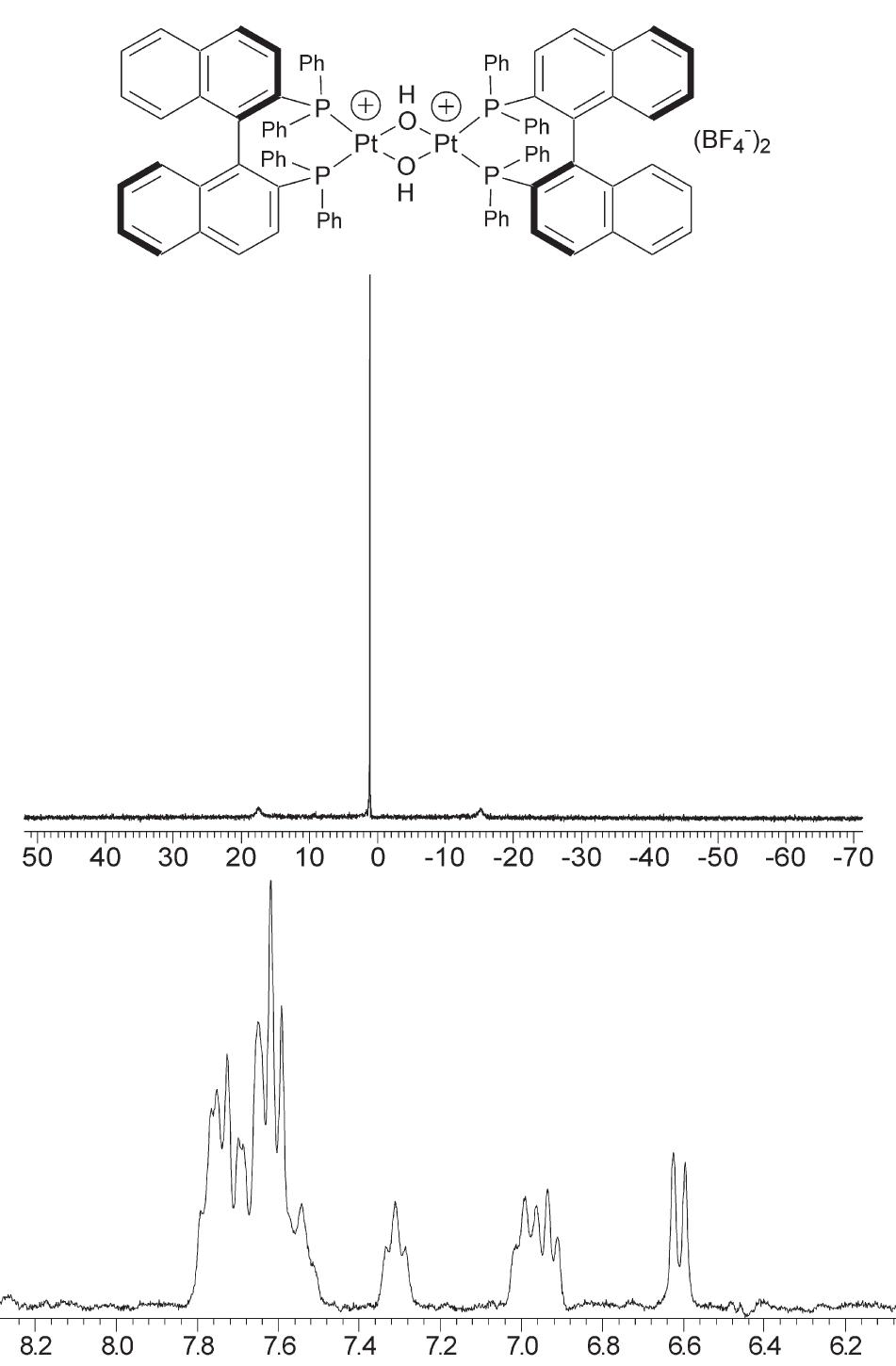 Nmr spectra: *!p{'h} (top) and 'h nmr spectra (bottom) of