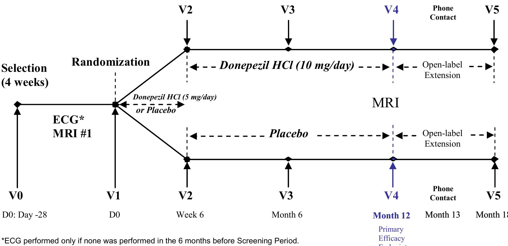Study diagram. magnetic resonance imaging (mri) scans were