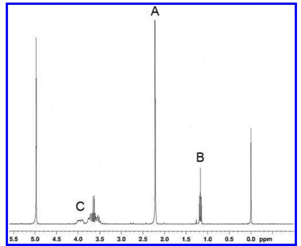 Representative 300 mhz 'h nmr spectrum of ace-dex