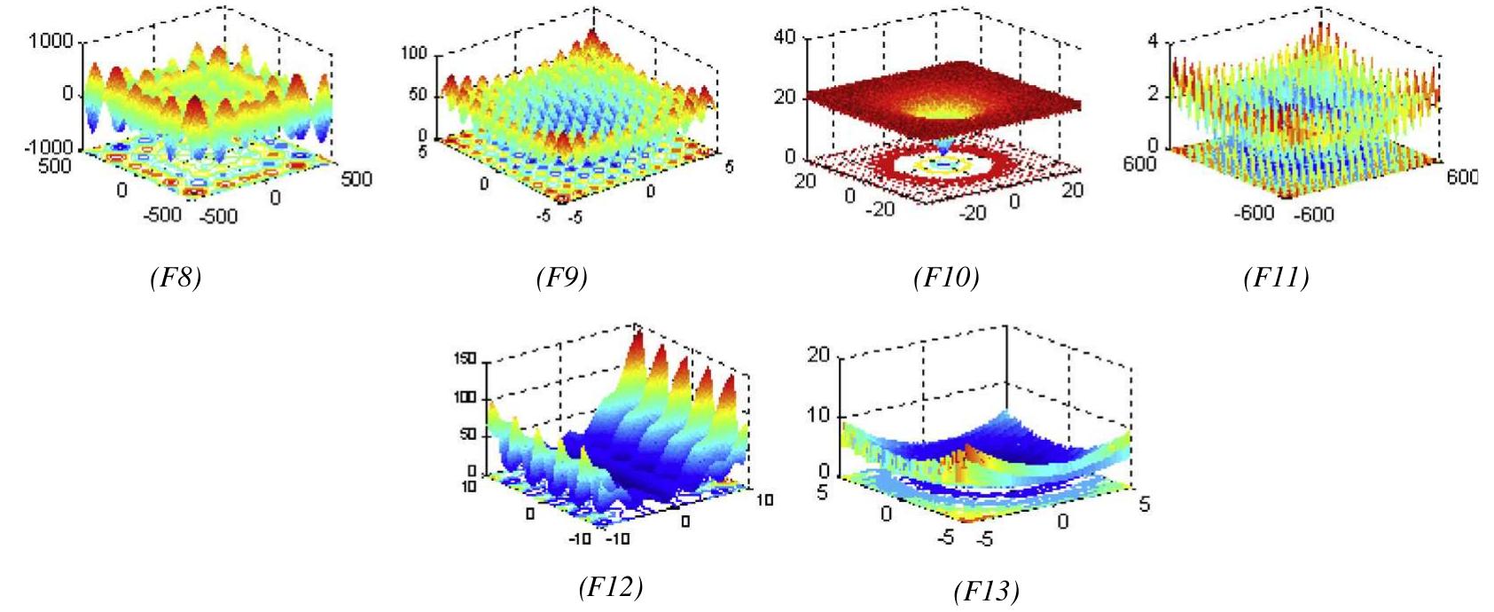 2-d versions of multimodal benchmark functions.