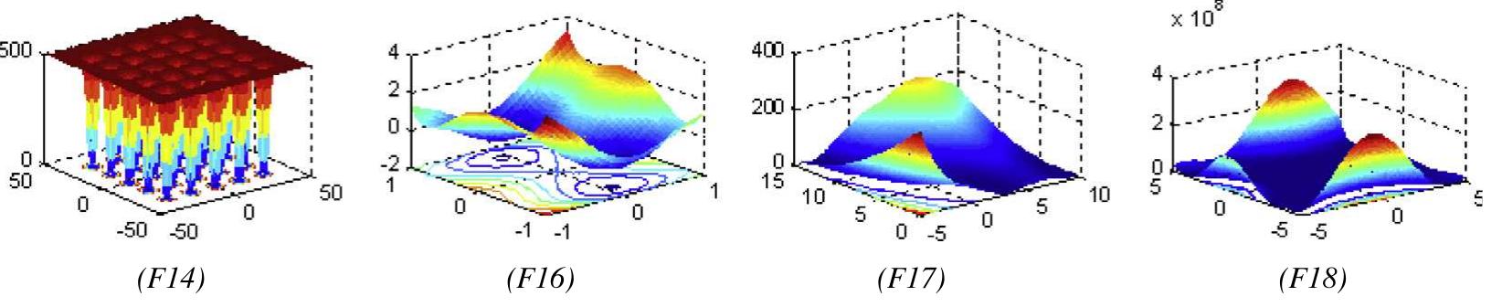 2-d version of fixed-dimension multimodal benchmark