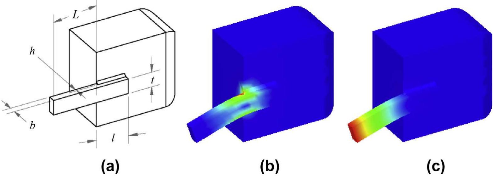 Structure of welded beam design (a) shematic (b) stress