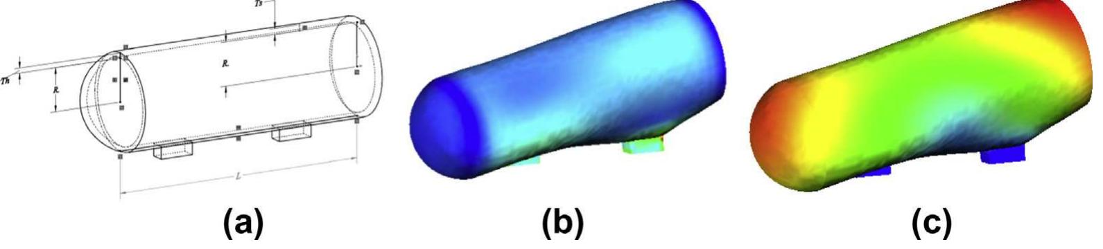 Pressure vessel (a) shematic (b) stress heatmap (c)