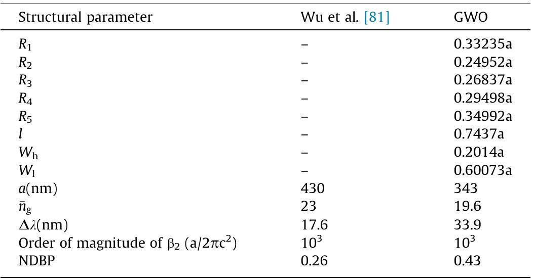 Structural parameters and calculation results. table 12