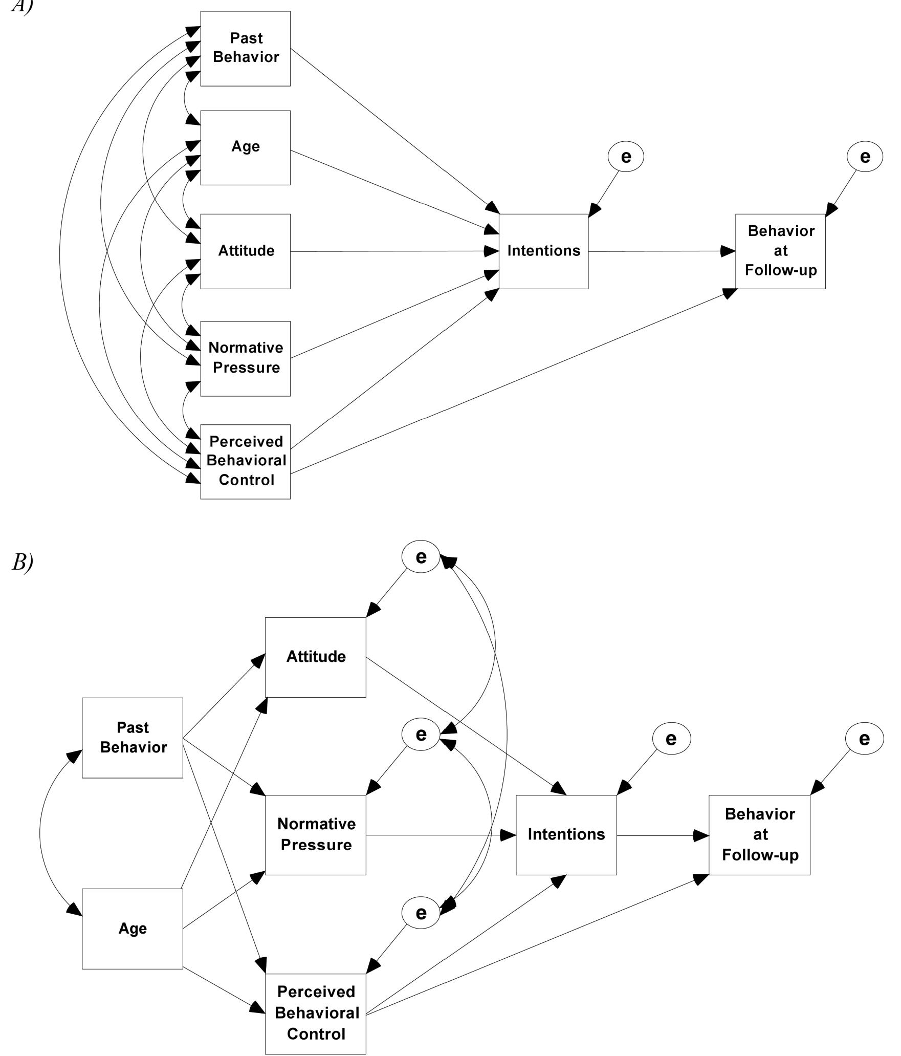 Figure 2 - Differentiating Between Precursor and Control