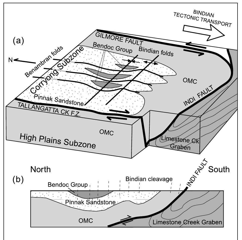 Schematic diagram showing the effects of the bindian orogeny