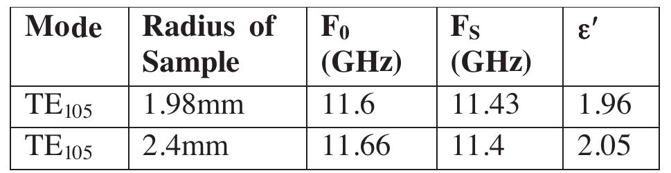 Dielectric constant of teflon.
