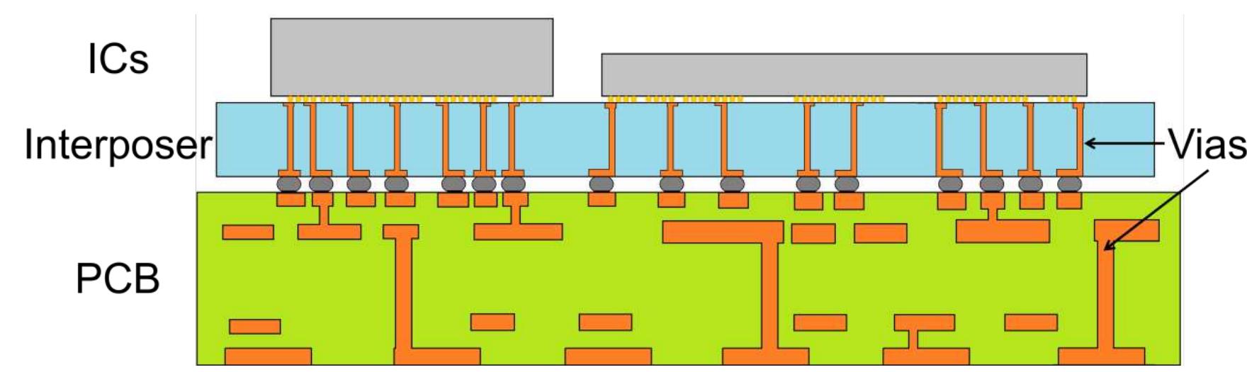 -1. cross-sectional schematic of ic, interposer, pcb