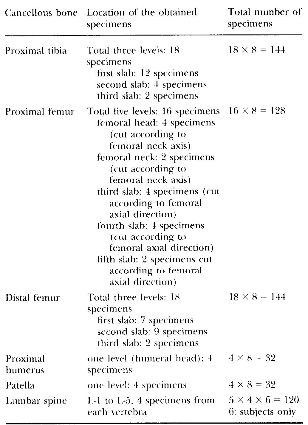 Med. eng. phys.. 1995, vol. 00, 000-000, month table 2.