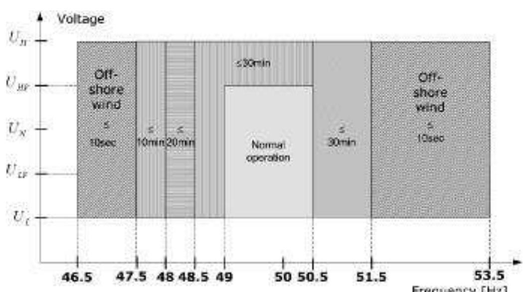Figure 7 - UNIFLEX-PM A Key-Enabling Technology for Future