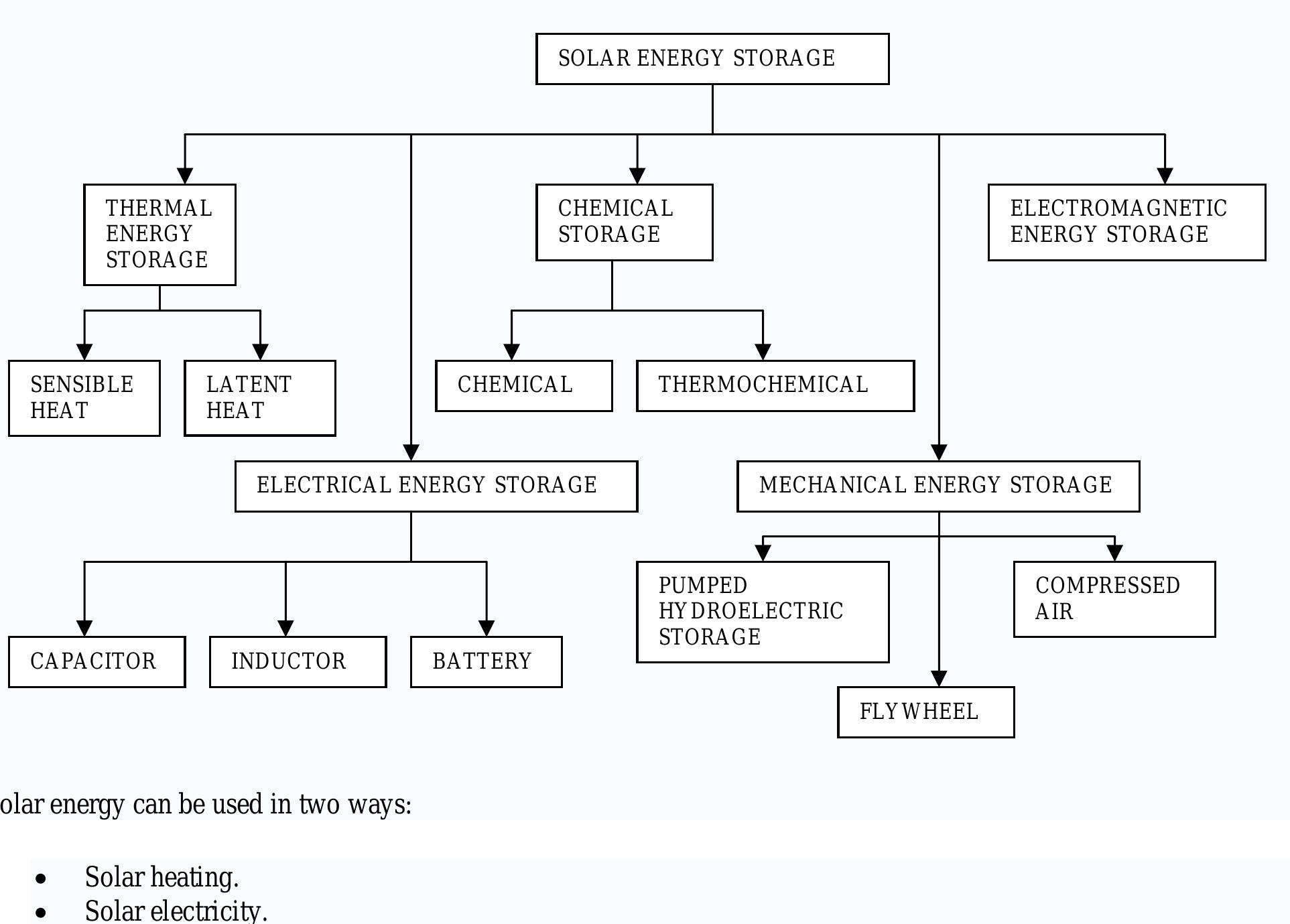 Since most renewable energy is ultimately "solar energy"