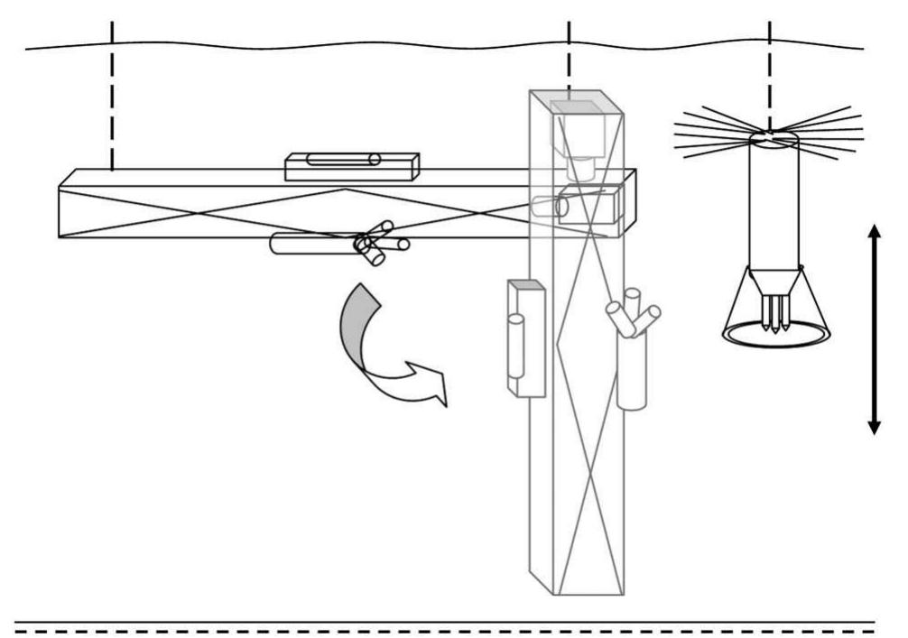 Diagram of deployment setup showing alternate deploy- ment