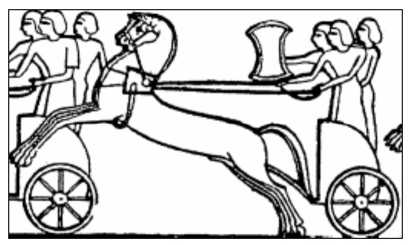 Figure 4 - Evolution of War Chariot Tactics in the Ancient