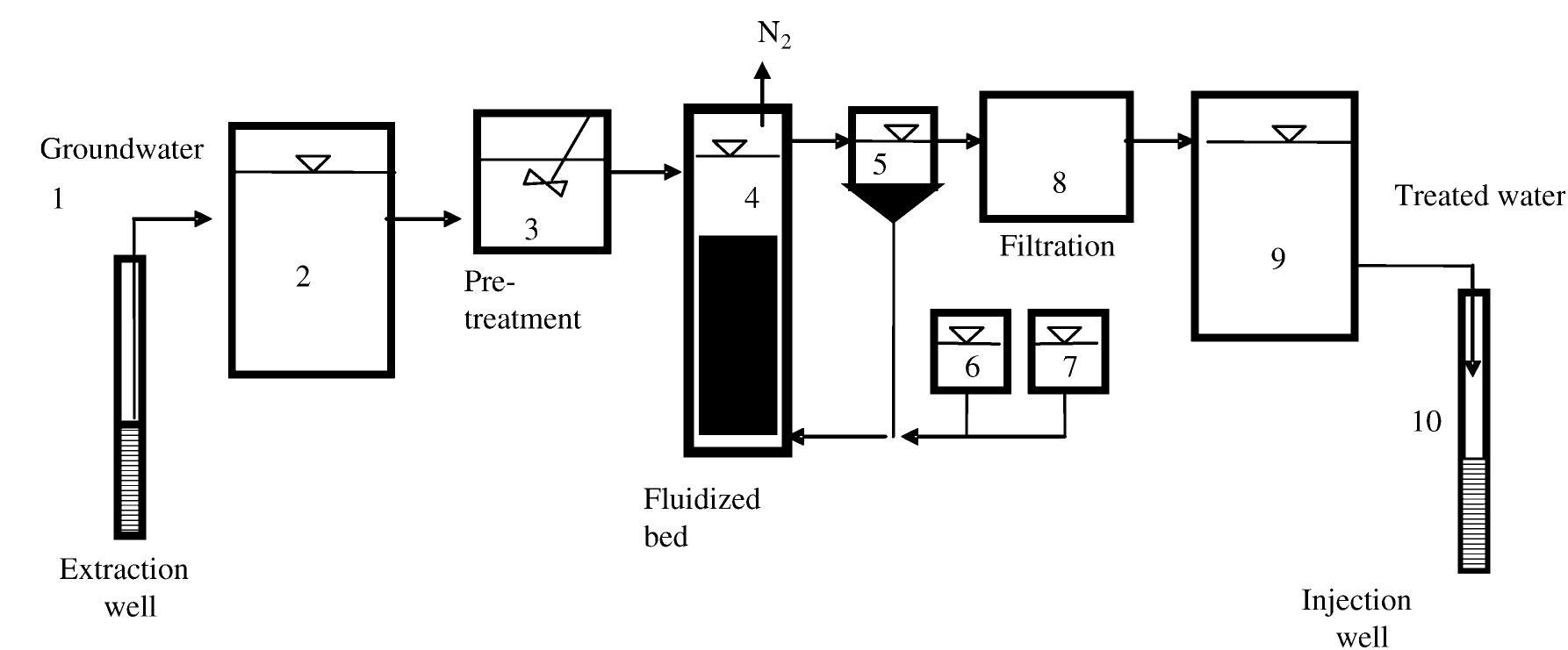 Schematic diagram of fluidized bed reactor system for