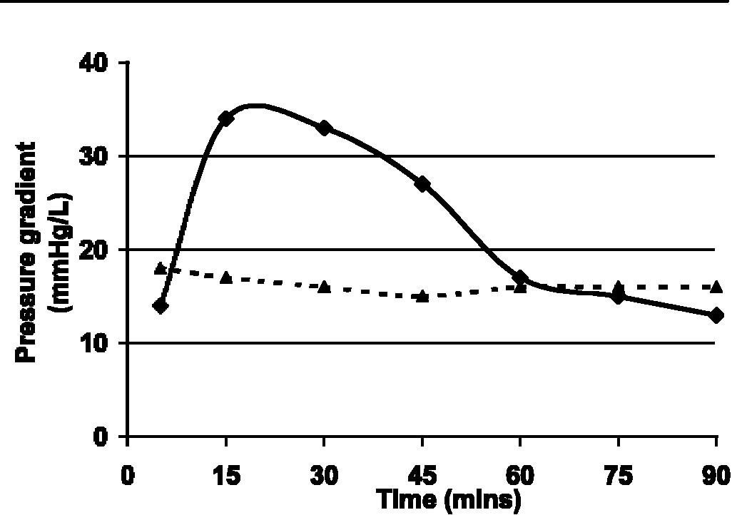 Normal and abnormal trans-oxygenator pressure gradients ar