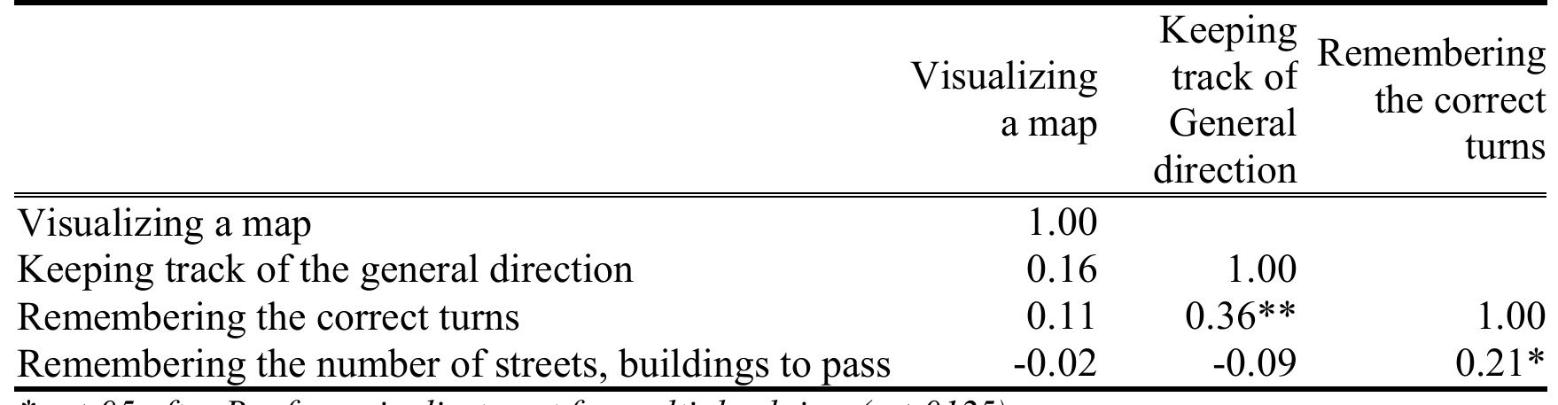 2: remembering the correct turns strategy was associated