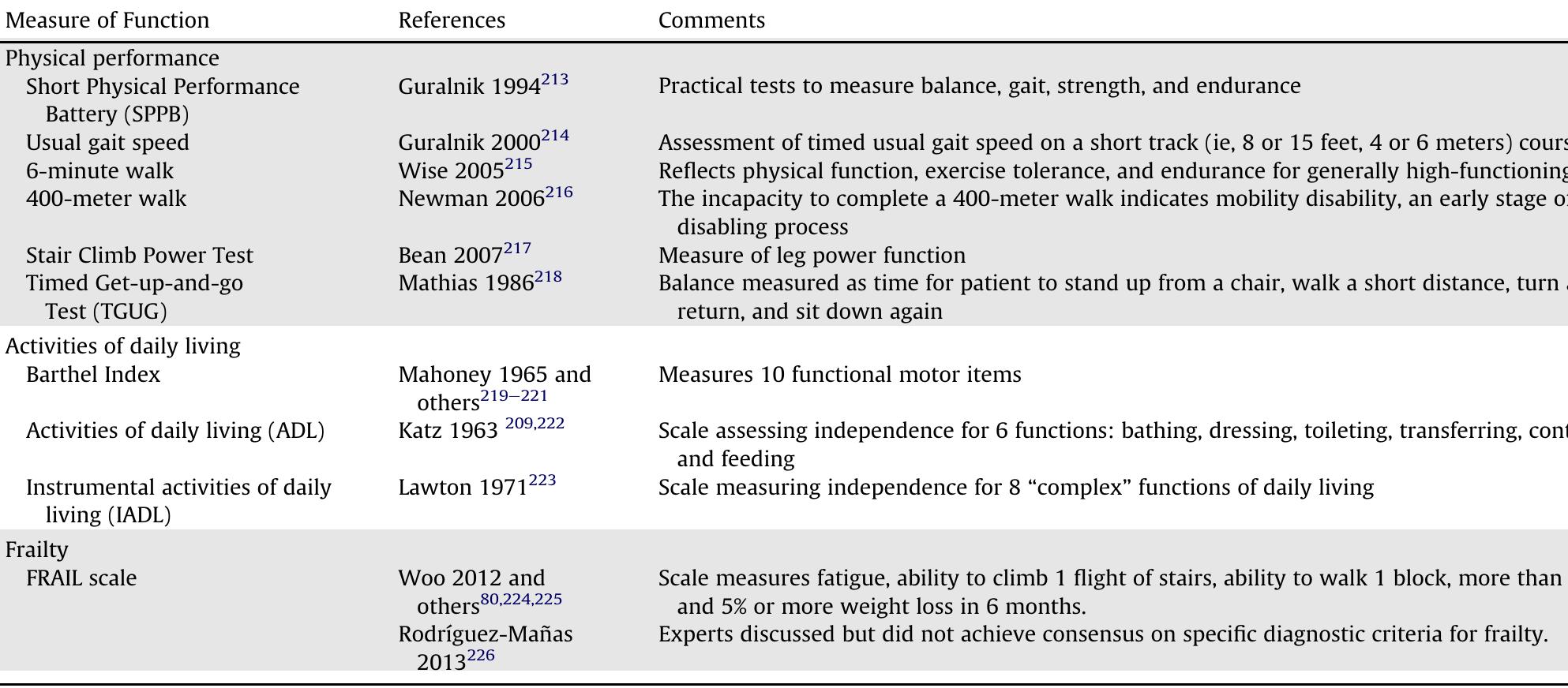 Examples of physical function measures