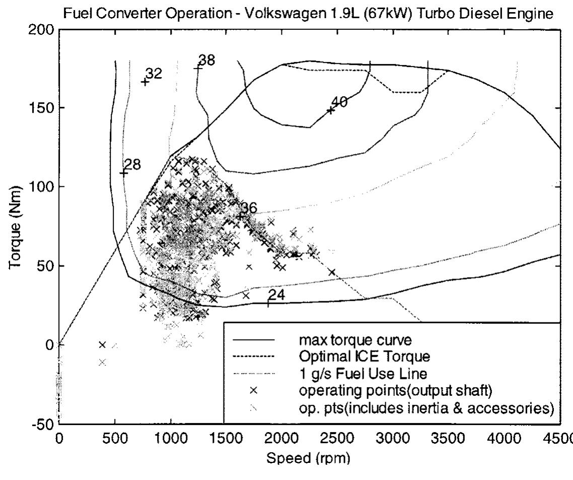 Efficiency map for hev using the fuel-use strategy.