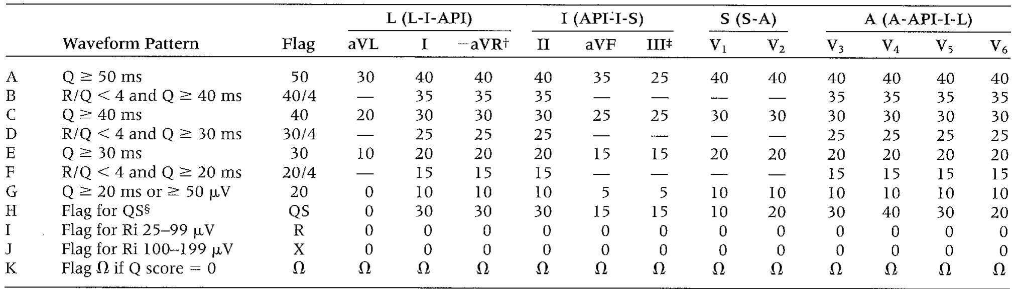Fable 2. hierarchy and definitions of waveform patterns and