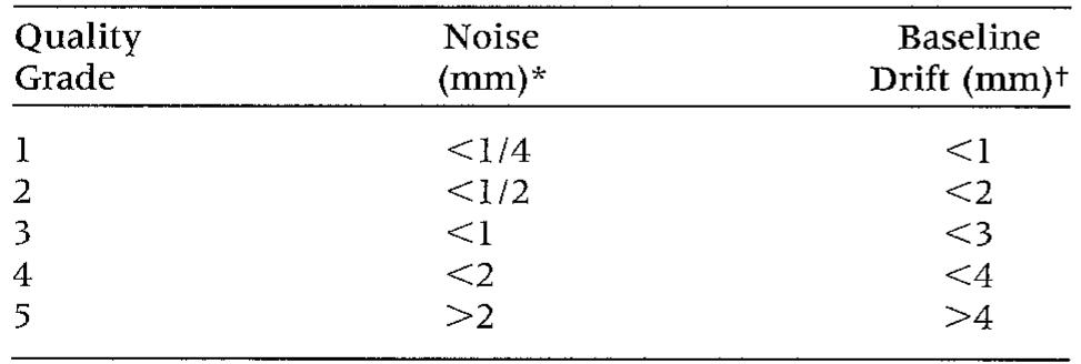Al. a simplified scale for ecg technicians for quality grade