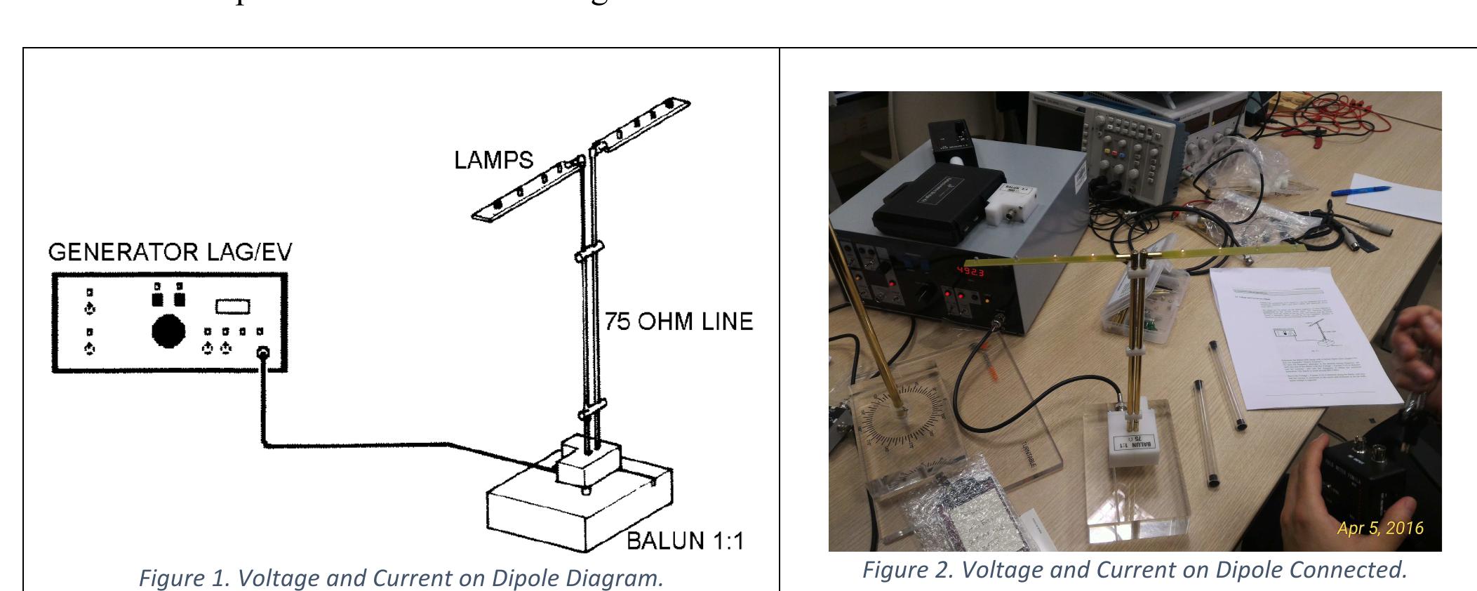 Figure 1 - Lab Report #3 - Antenna Measurements