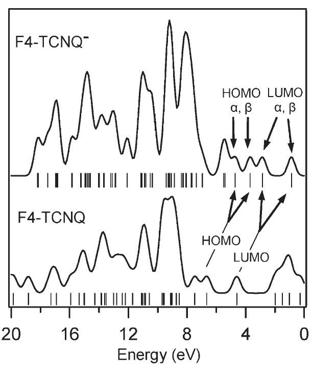 The density of valence states (dovs) curves and the eigen-
