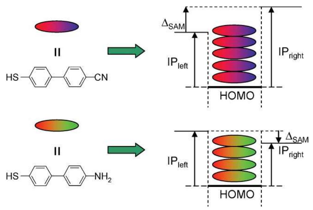 Simple illustration of the energy difference between the