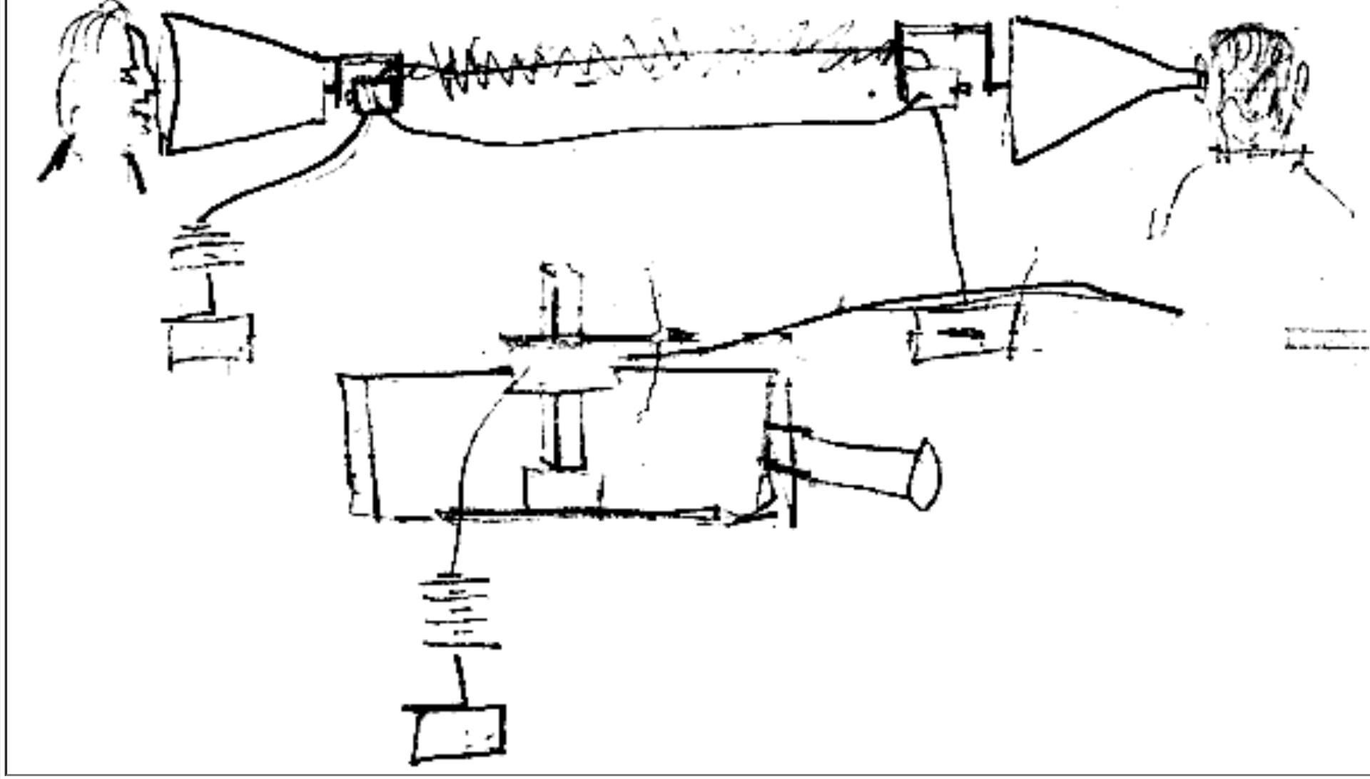 (PDF) Models of the Communication Process