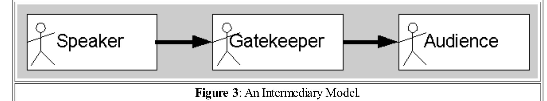 (PDF) Models of the Communication Process