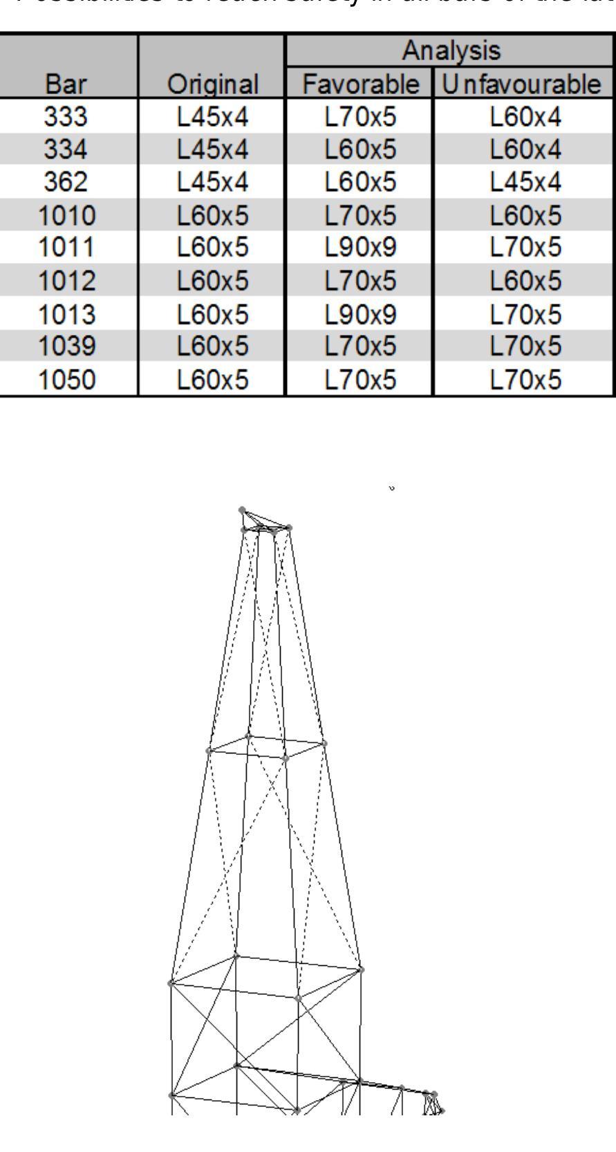 Figure 6 - Analysis and Design of Lattice Steel Towers for