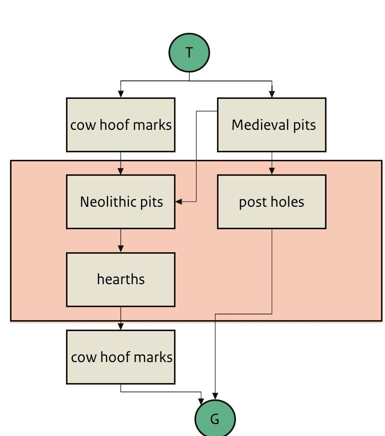 1 a simplified schematic of the original report matrix