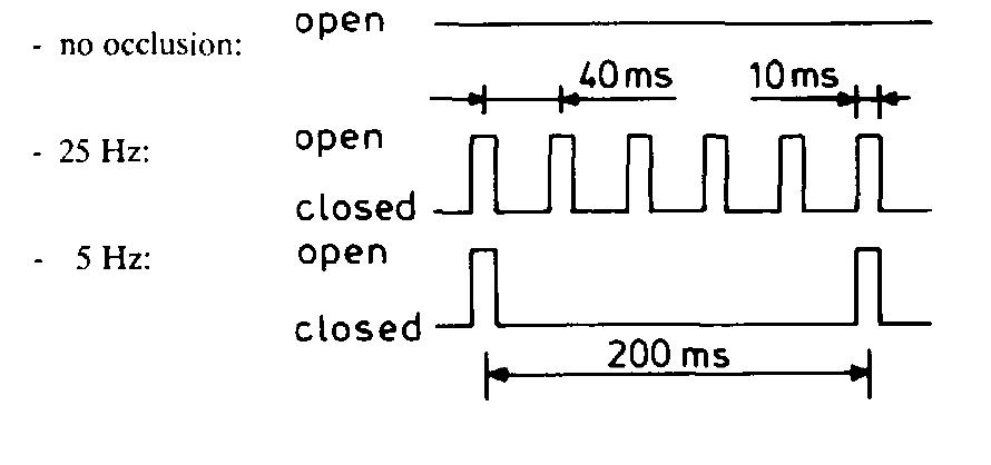 7 three conditions of visual occlusion by applying