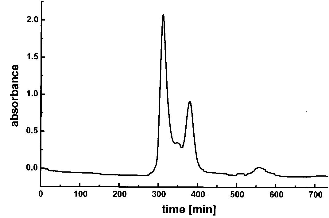 Gel filtration with chaps as detergent. the peaks at 320 (40
