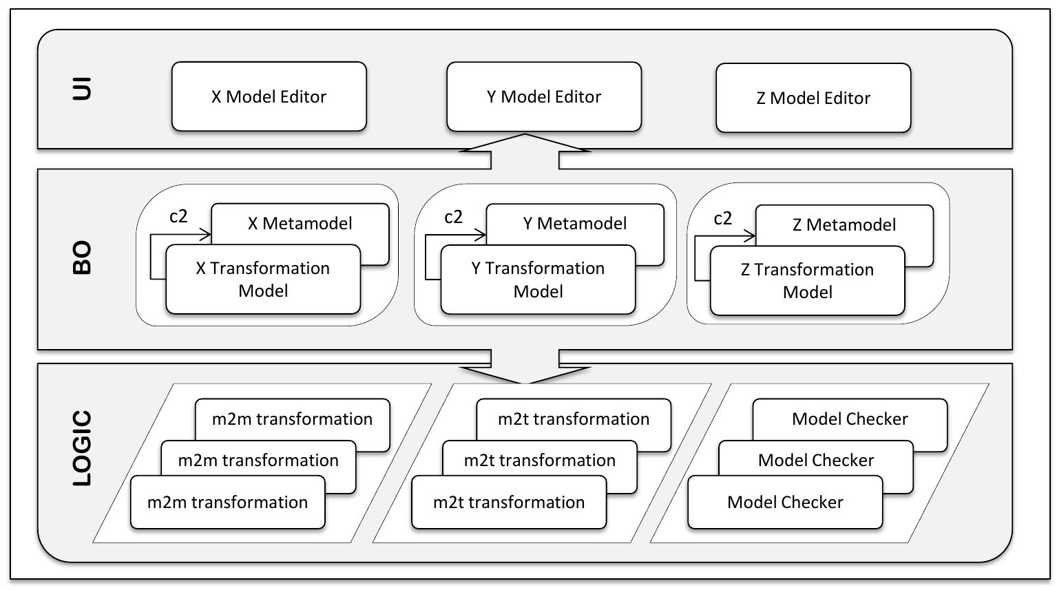 Conceptual architecture of dsl toolkits toolkit. note that