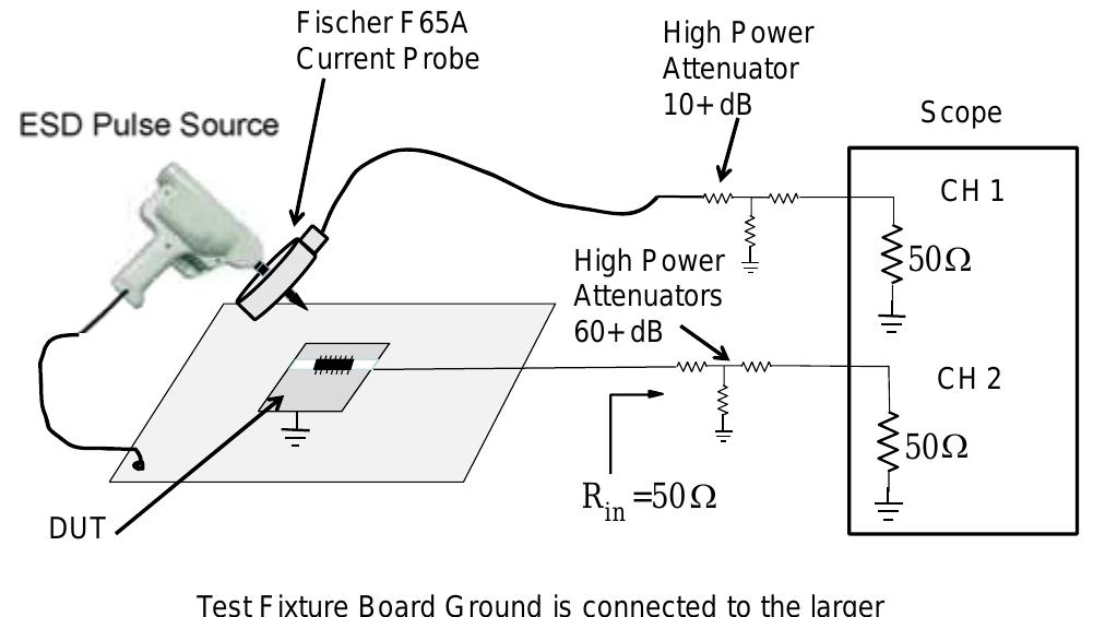 Alternate bench set-up for esd gun test method