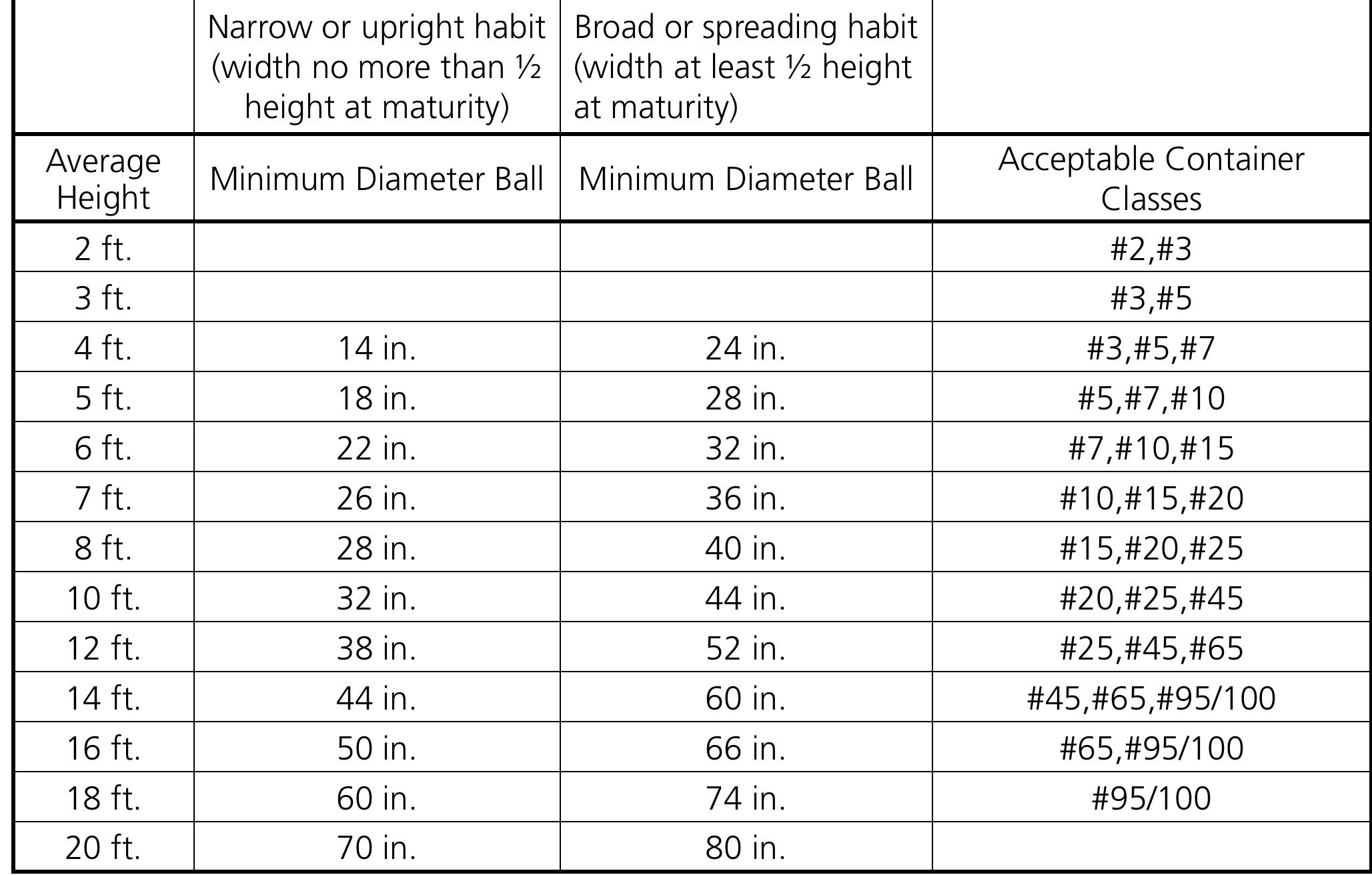 (PDF) American Standard for Nursery Stock published by