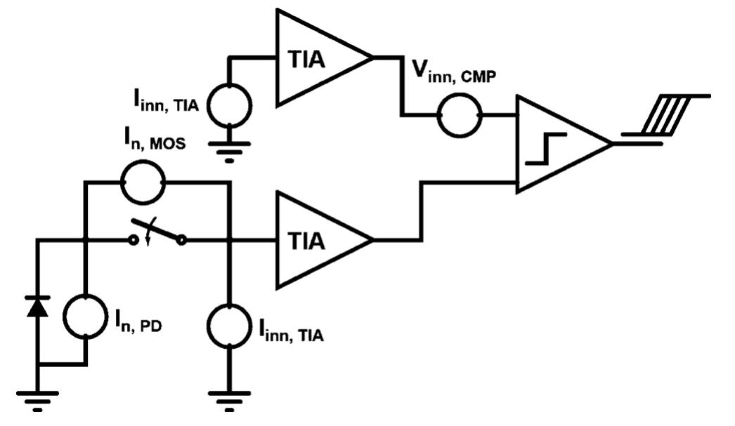 Jitter noise model of phase readout circuits. fig. 12. flow