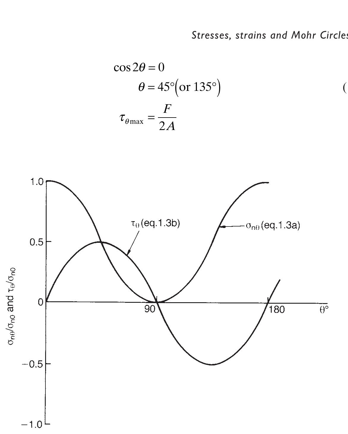 2 variation of normal stress 0, and shear stress 7, with