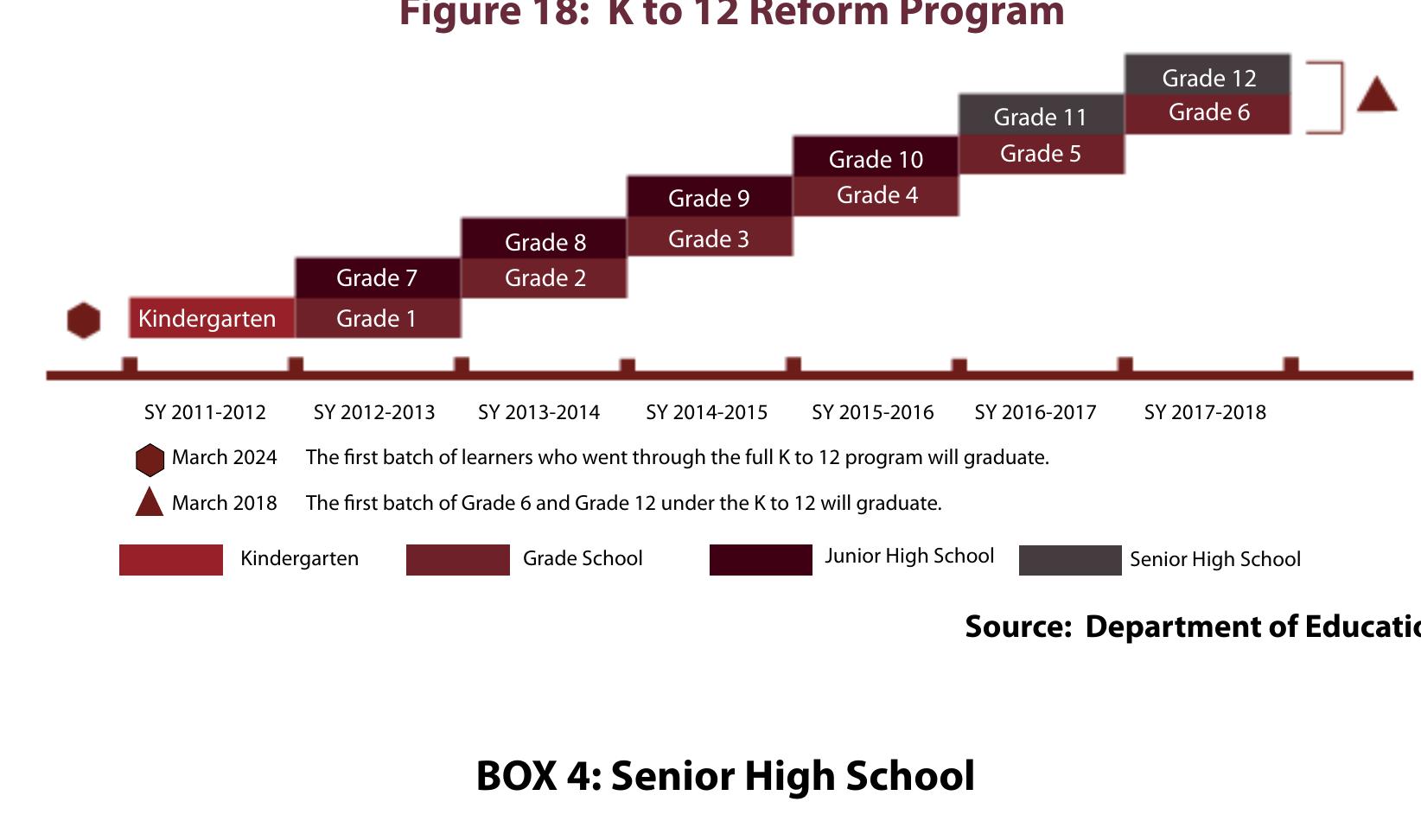 Introducing grades 11 and 12 in the bcnsh with the vision of