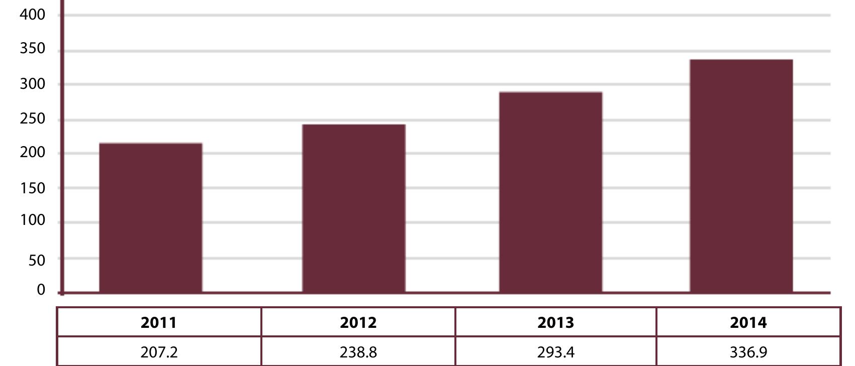 Sources: deped budget kit 2013,