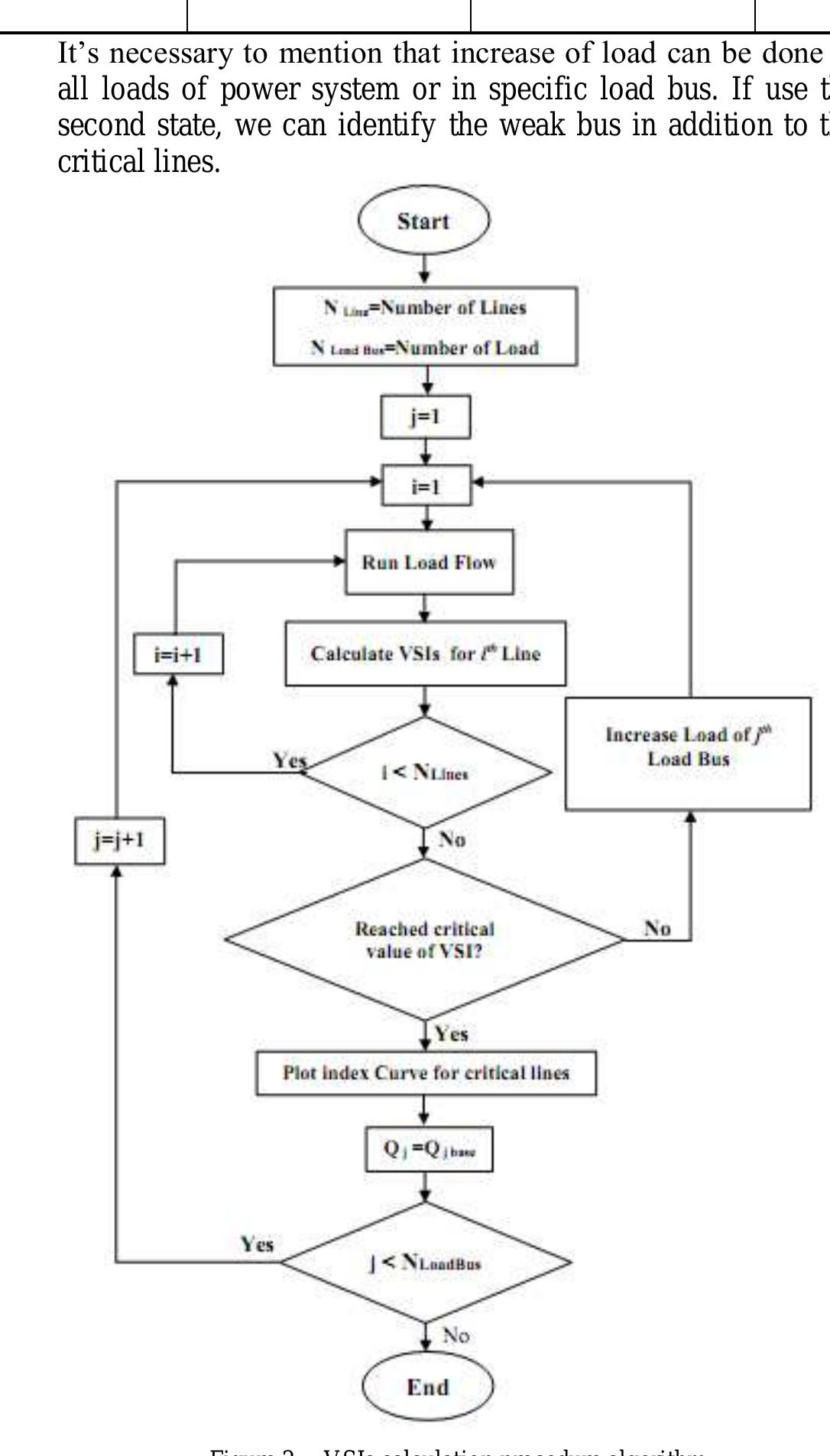 A. power system model vsis calculation algorithm executed
