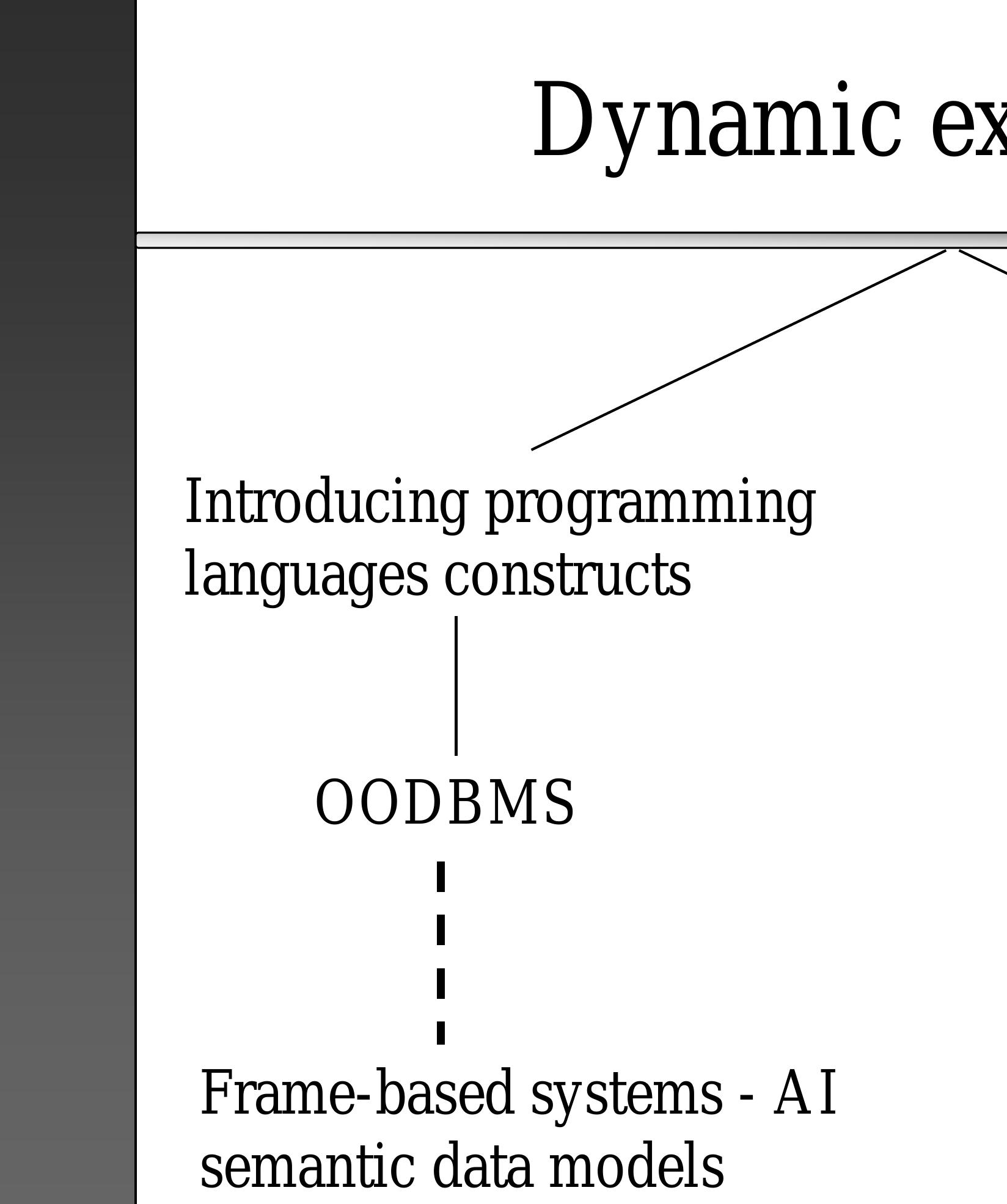Figure 5 - Intelligent Database Systems