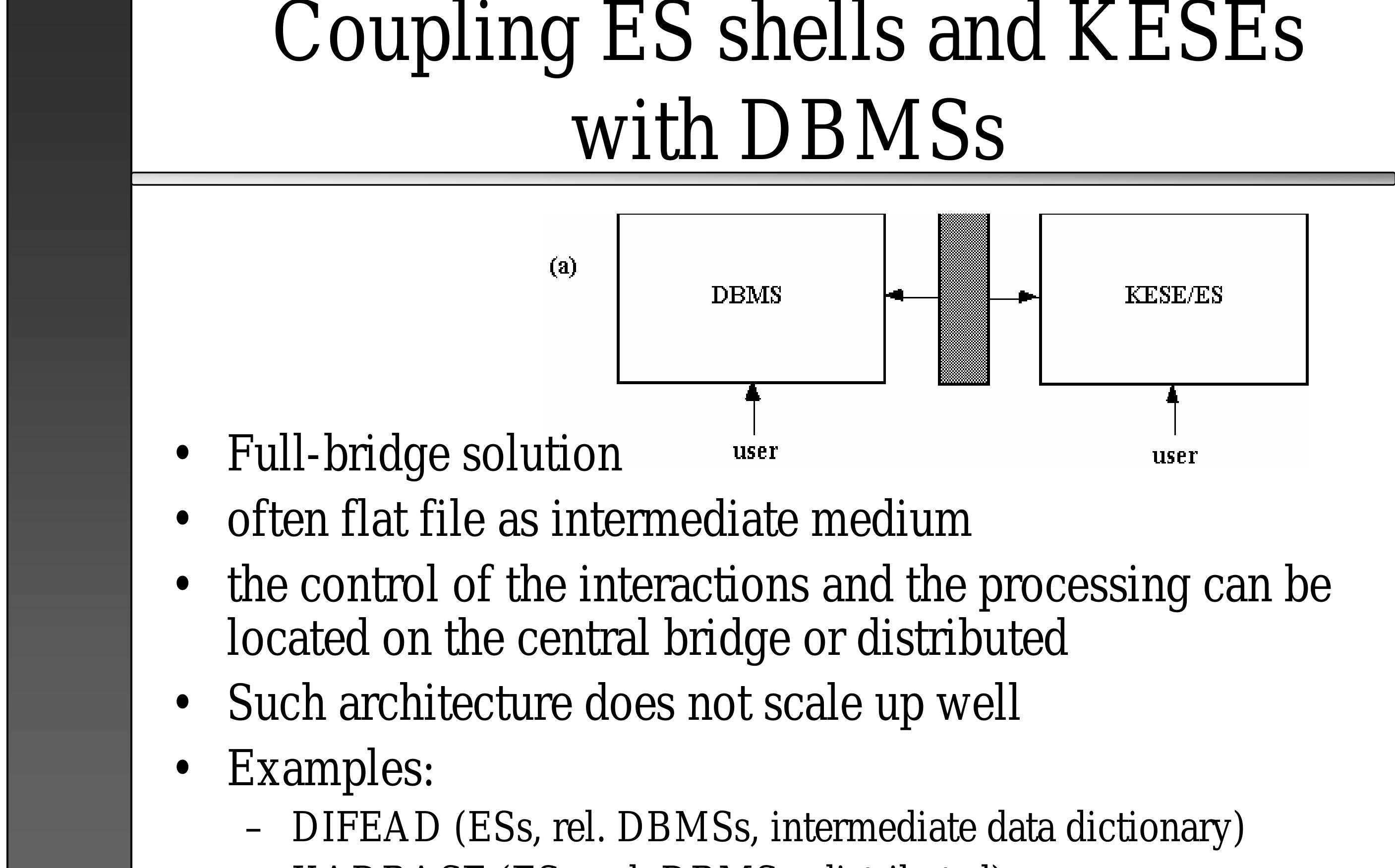 Figure 8 - Intelligent Database Systems
