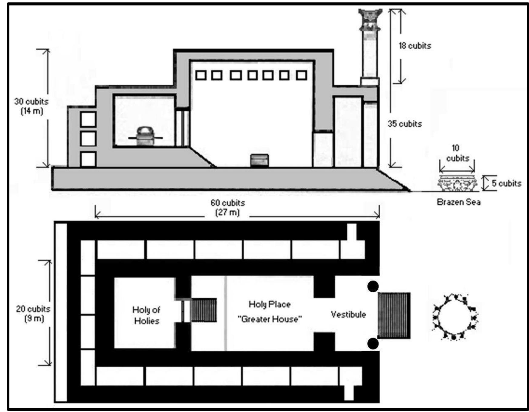First temple at jerusalem (solomonic temple)