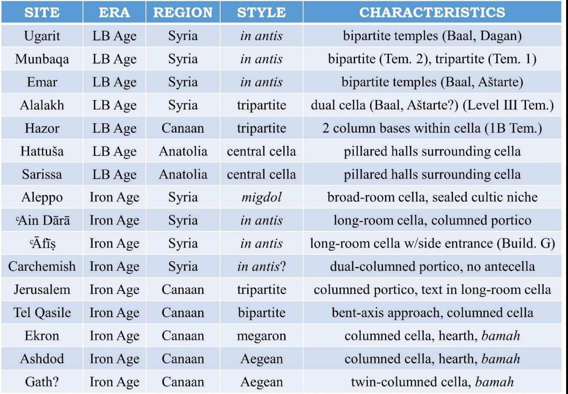 Douglas N Petrovich - Brookes Bible College
