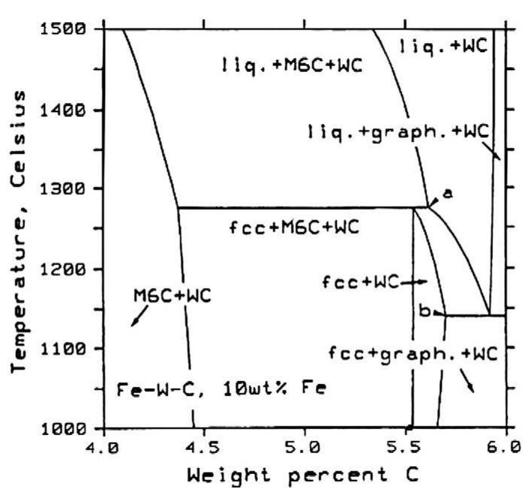 Vertical section of the fe-w-c phase diagram, calculated at
