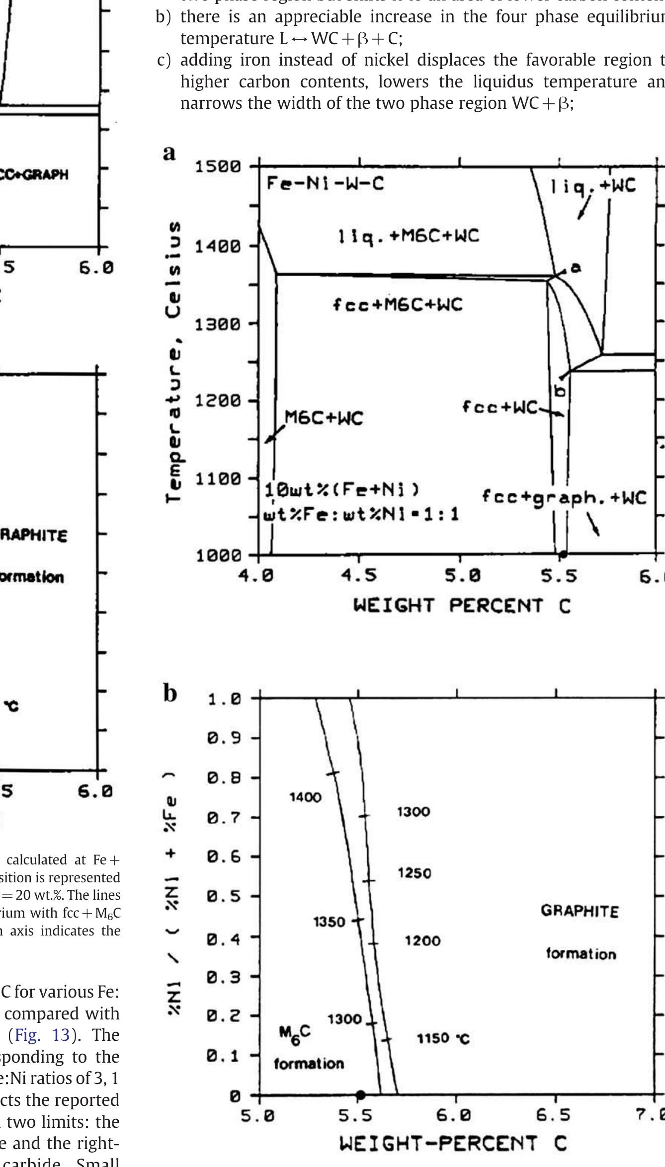 (a) vertical section of the fe-ni-w-c phase diagram